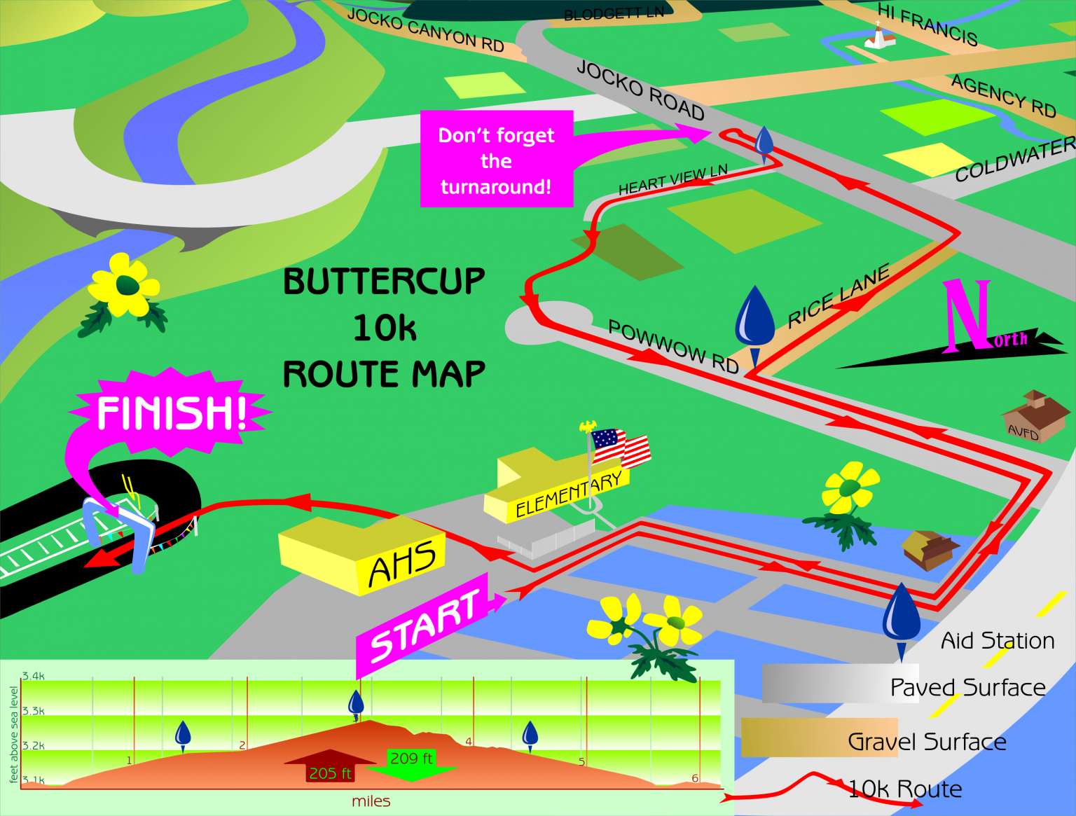 Buttercup Run